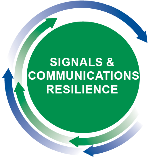 Resilience Program - Building Stronger